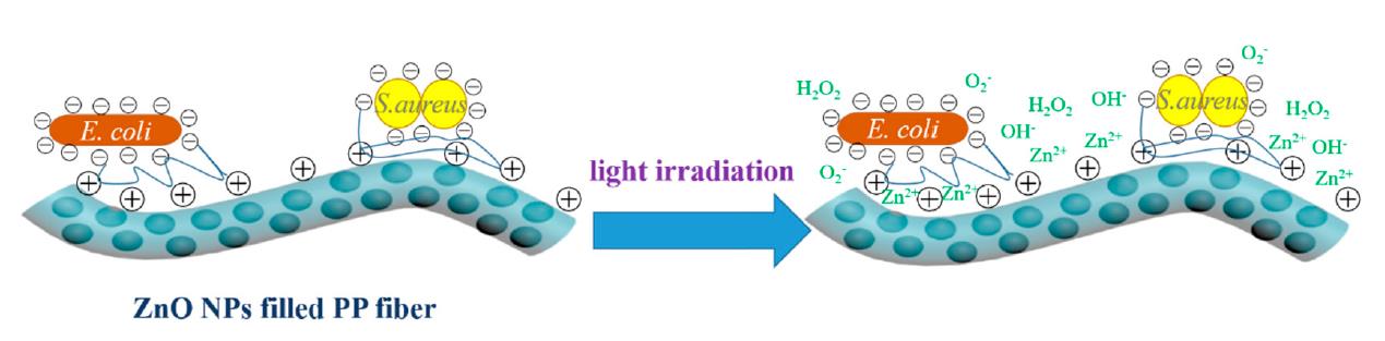 How to choose the right UV stabilizer to match plastic products ...